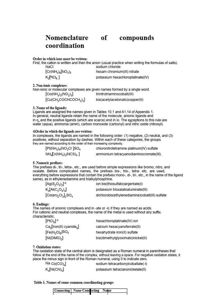 Nomenclature of Coordination Compounds | PDF | Ion | Ligand