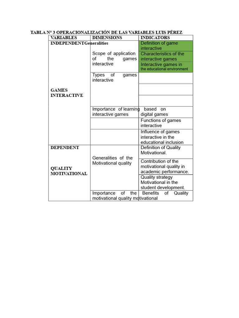 Operationalization Table of Variables | PDF | Scope (Computer Science ...