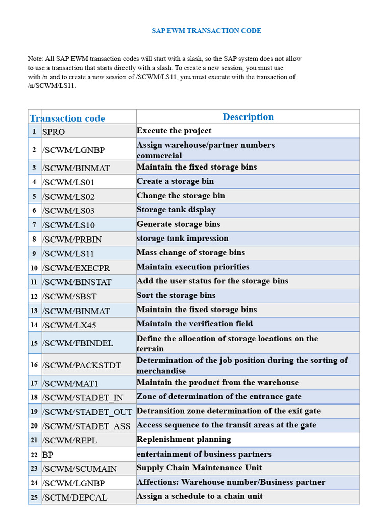 SAP EWM TRANSACTION CODE.docxACTUNEW | PDF | Warehouse | Supply Chain Management