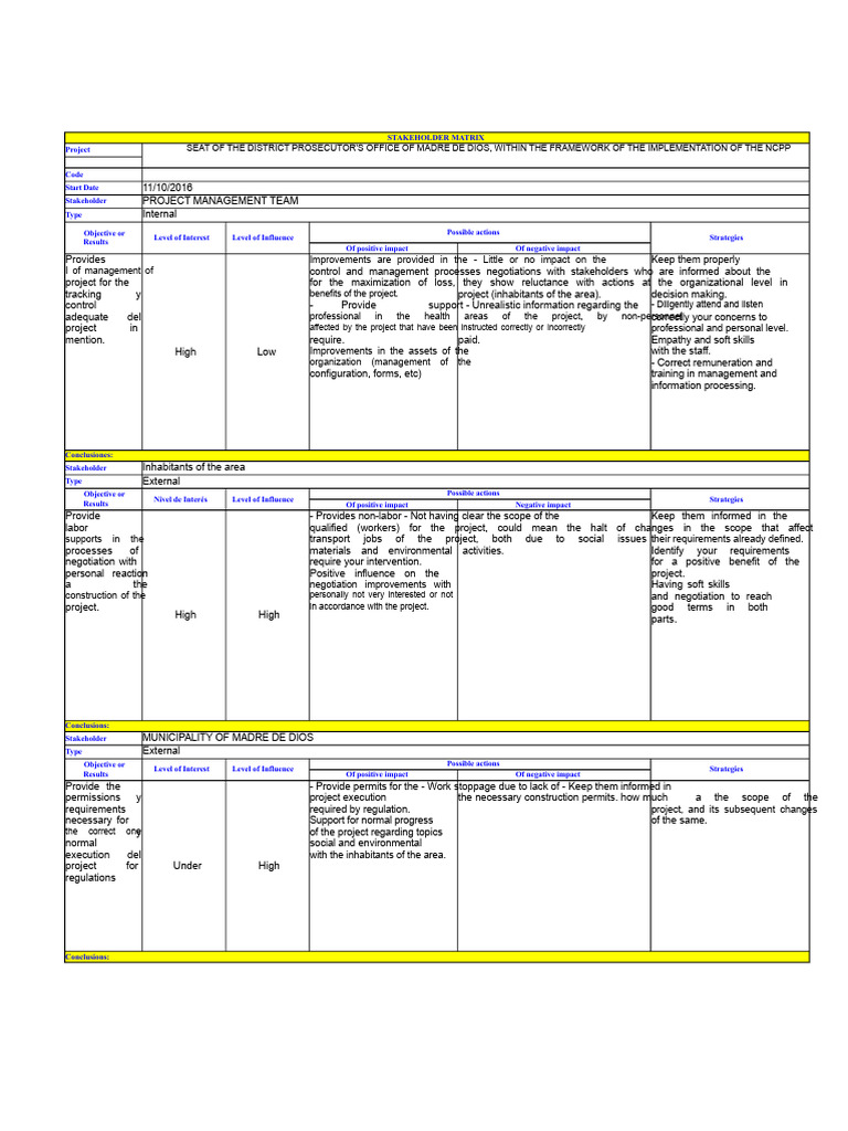 Stakeholder Matrix | PDF | Project Management | Negotiation
