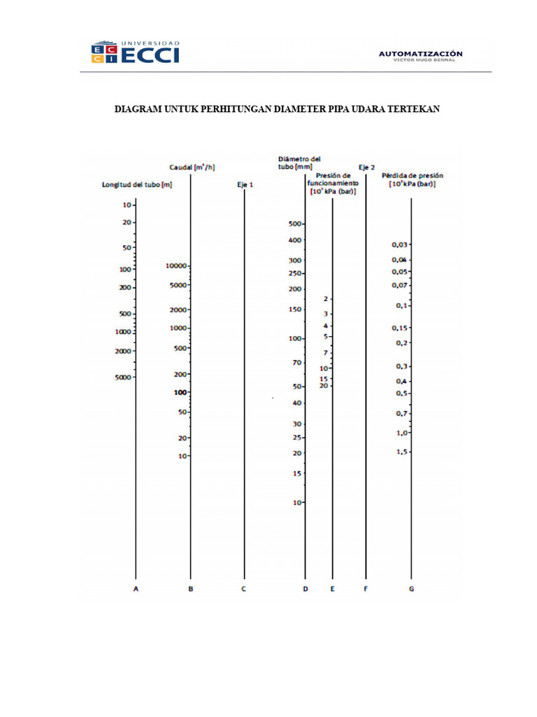 Diagram Untuk Perhitungan Diameter Pipa Udara Terkomprim | PDF