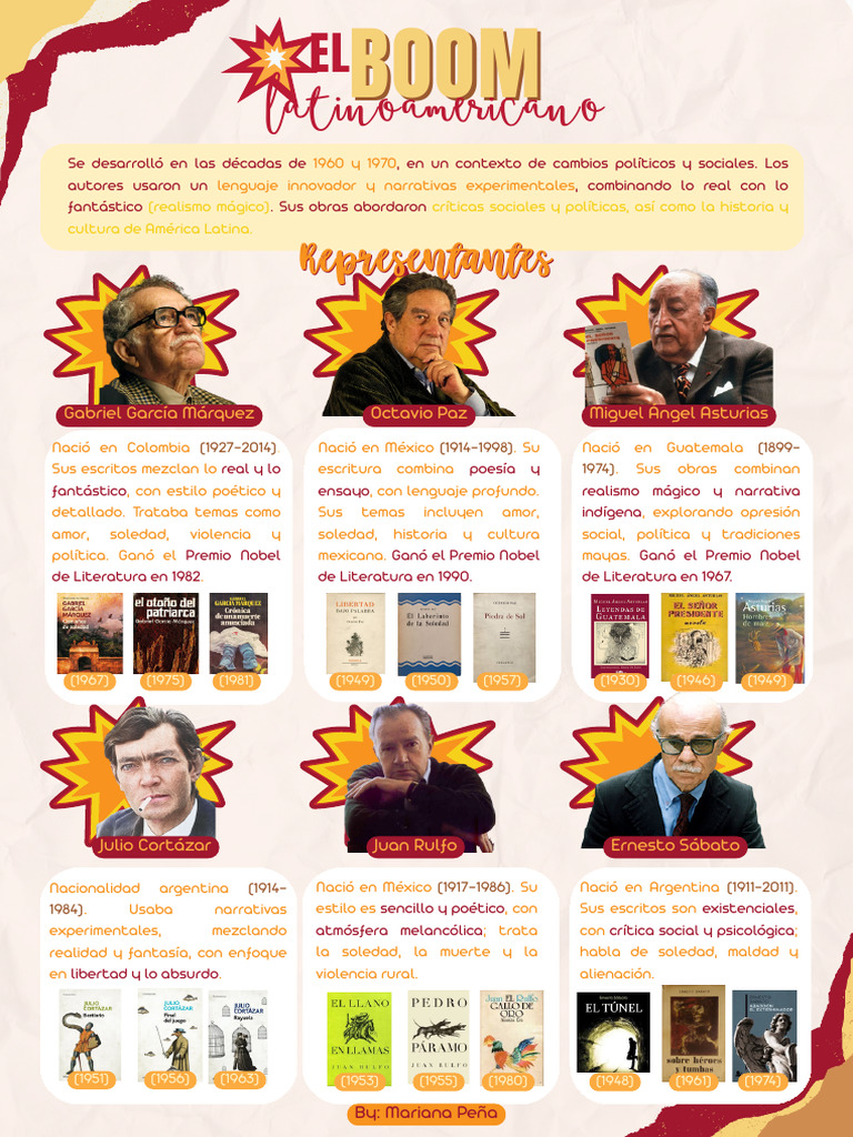Boom Latinoamericano | PDF