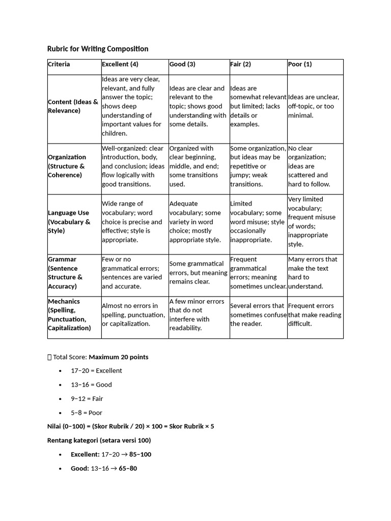 Rubric For Writing Composition | PDF | Vocabulary | Word
