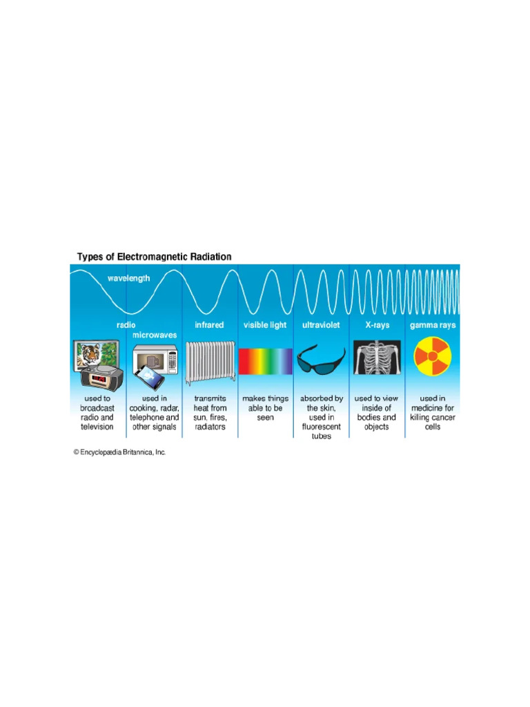Electromagnetic Spectrum - Definition, Diagram, & Uses - Britannica | PDF