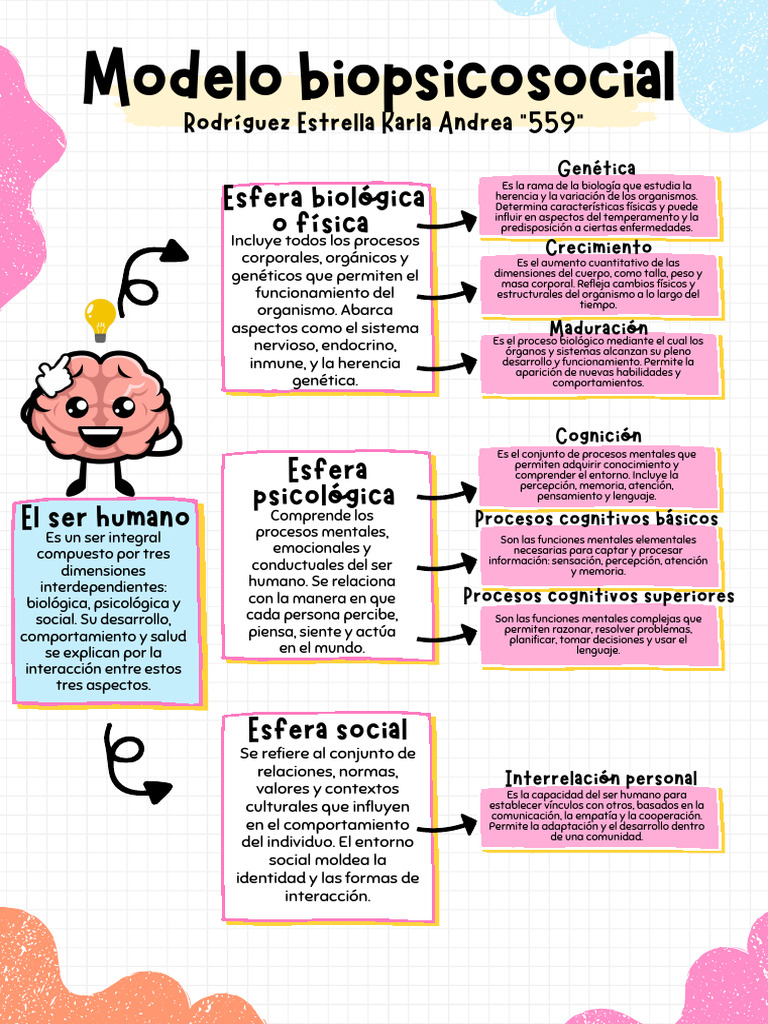Documento A4 Mapa Conceptual Creativo Colorido - 20251023 - 144442 ...