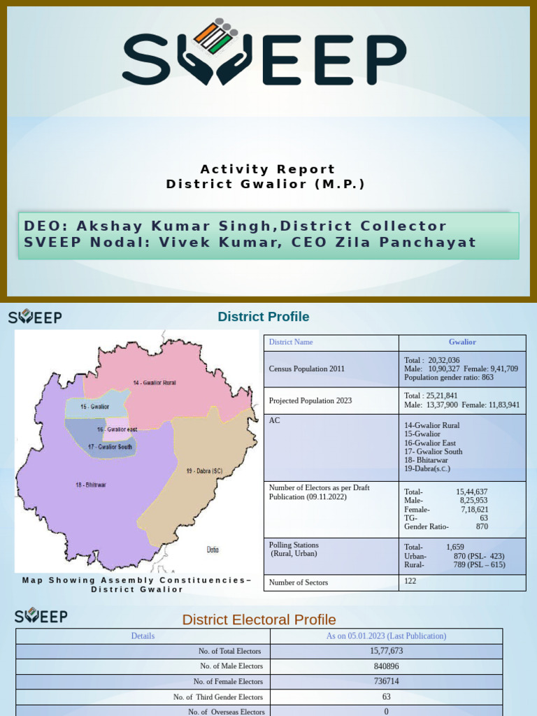 Gwalior District Voter Turnout Analysis | PDF | Voting | Voter Turnout