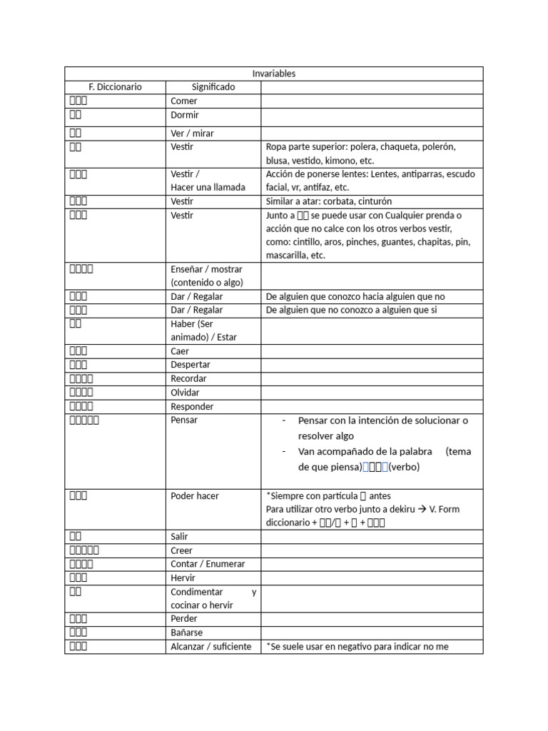 Verbos Invariables | PDF | Moda | Ropa