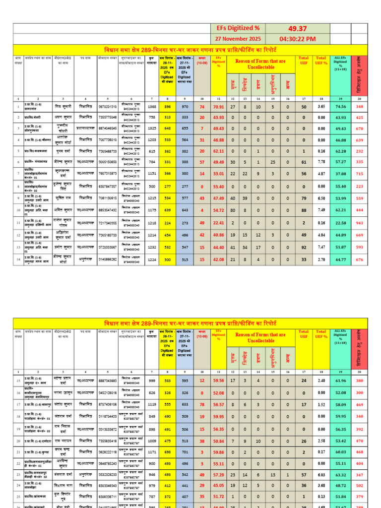Digitize Report Today Timing 2 PM | PDF
