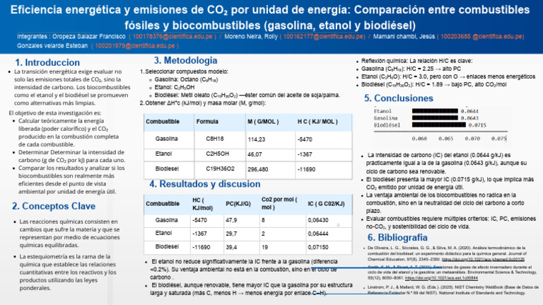 Poster Cientifico 1D Teo 2252-2668 | PDF | Biocombustible | Biodiésel