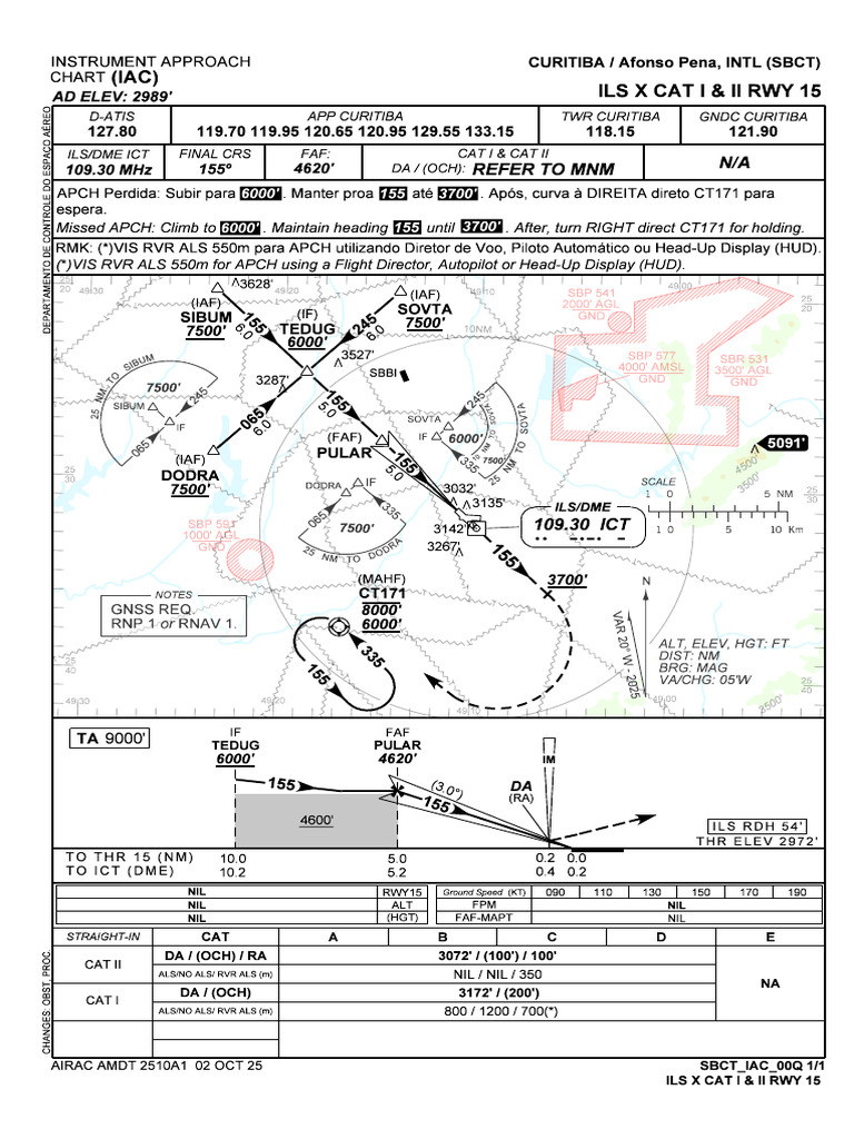 SBCT - Ils X Cat I - II Rwy 15 - Iac - 20251002 | PDF
