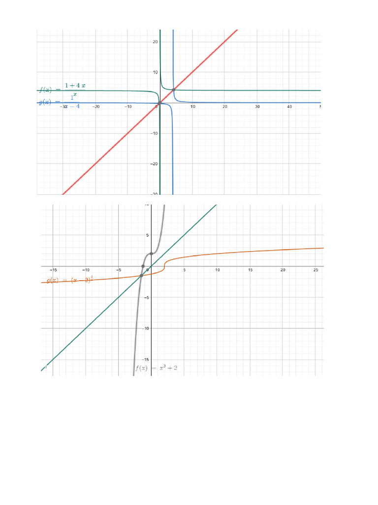 Graficas Funciones Inversas | PDF