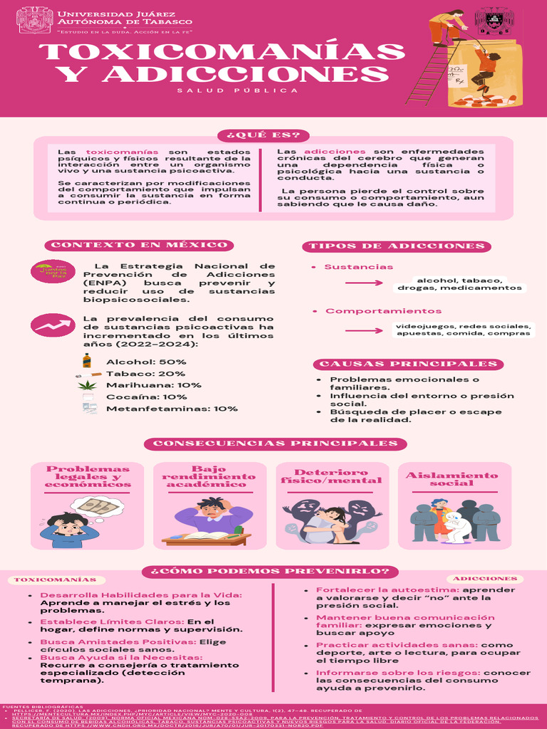 Infografía Toxicomanía y Adicciones | PDF | La dependencia de ...