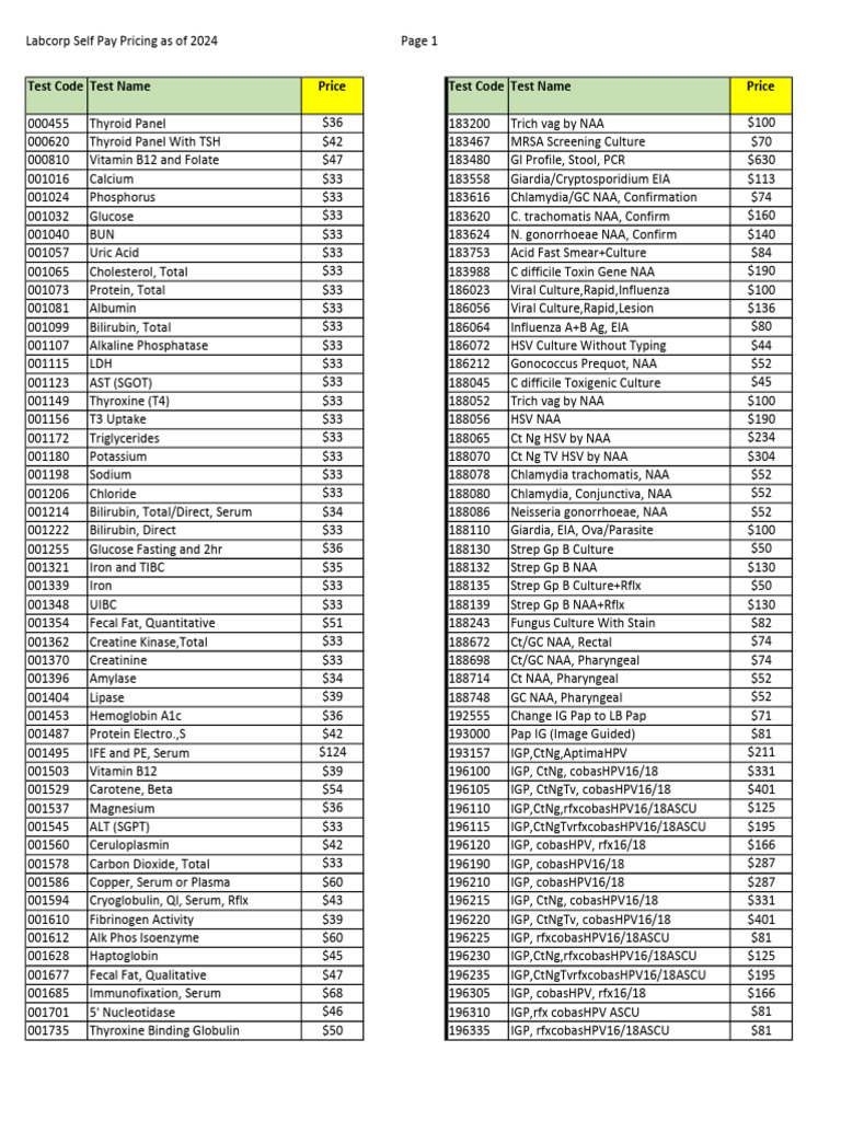 Labcorp Self Pay Pricing 2024 | PDF | Blood Plasma | Thyroid ...