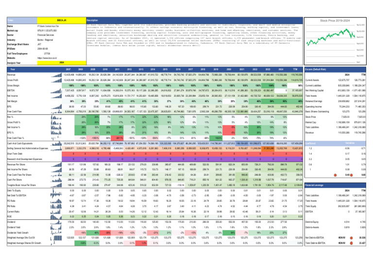 Full Analysis BBCA | PDF | Banks | Revenue
