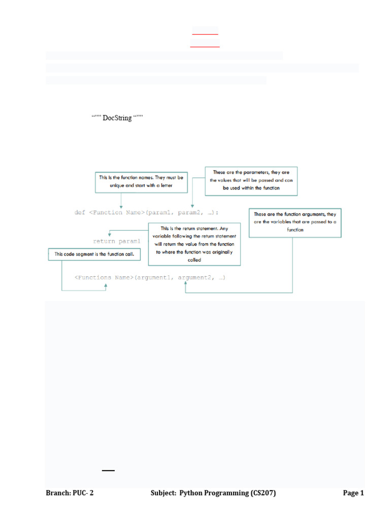 Unit VII - Functions - Recursion and Modules in Python | PDF ...
