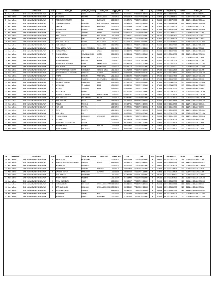 Daftar PIP Tahun 2023 Jenjang SMP | PDF