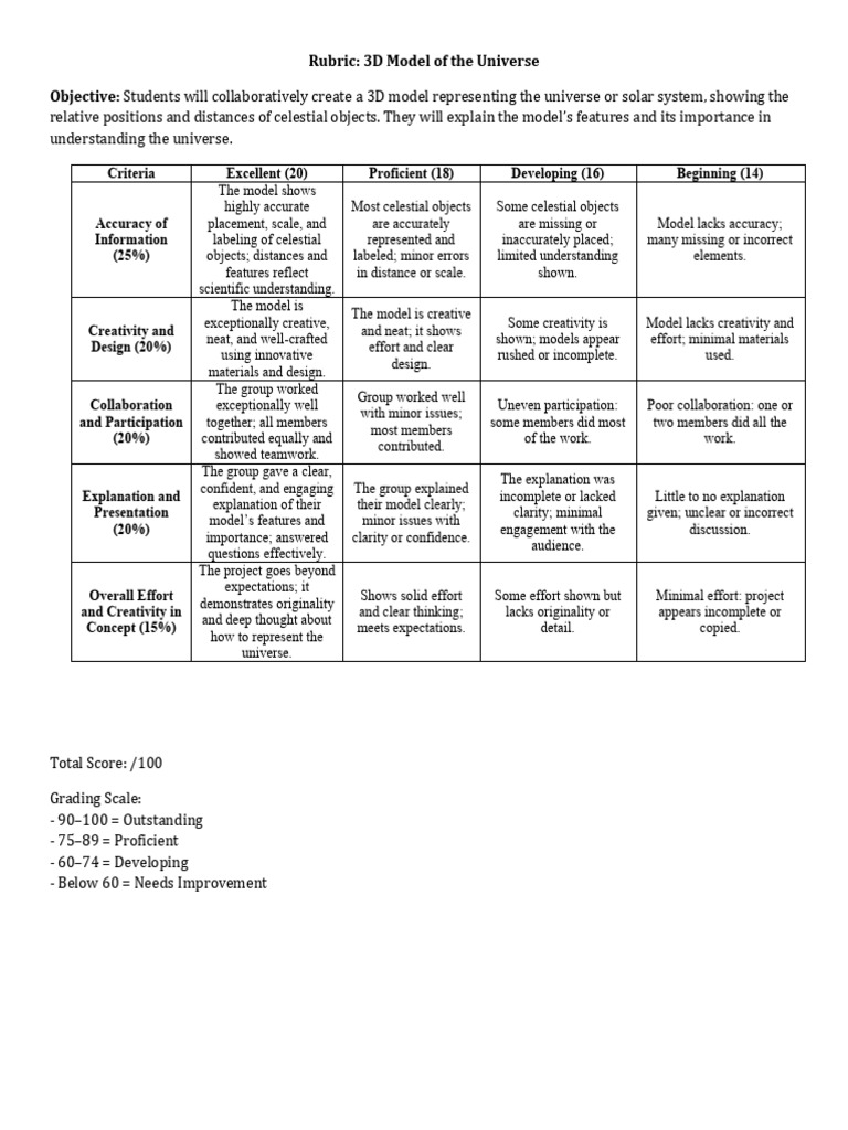 Performance Task Physical Science Rubric | PDF | Creativity ...