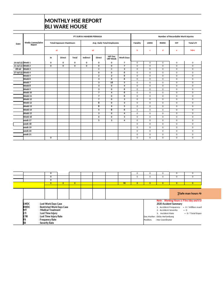 EDP SBI HSE Monthly Report | PDF | Safety | Occupational Safety And Health