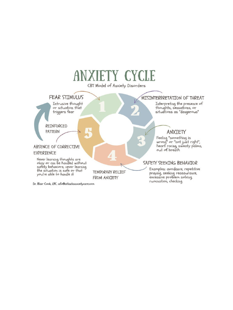 Anxiety | PDF