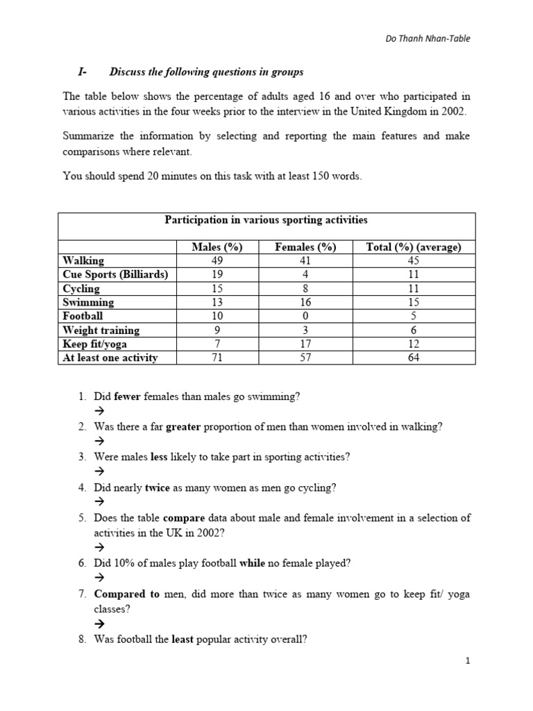 UK Adult Sports Participation Statistics 2002 | PDF