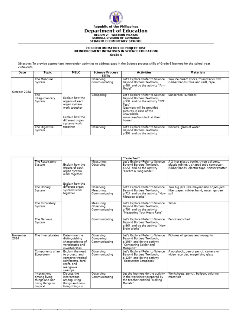 Grade 6 Science Curriculum Matrix 2024-2025 | PDF | Volcano | Sunscreen