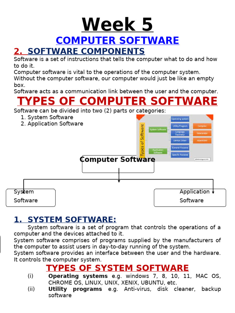 WEEK 5 E-NOTE COMPUTER JSS 2 Computer Software First Term | PDF ...
