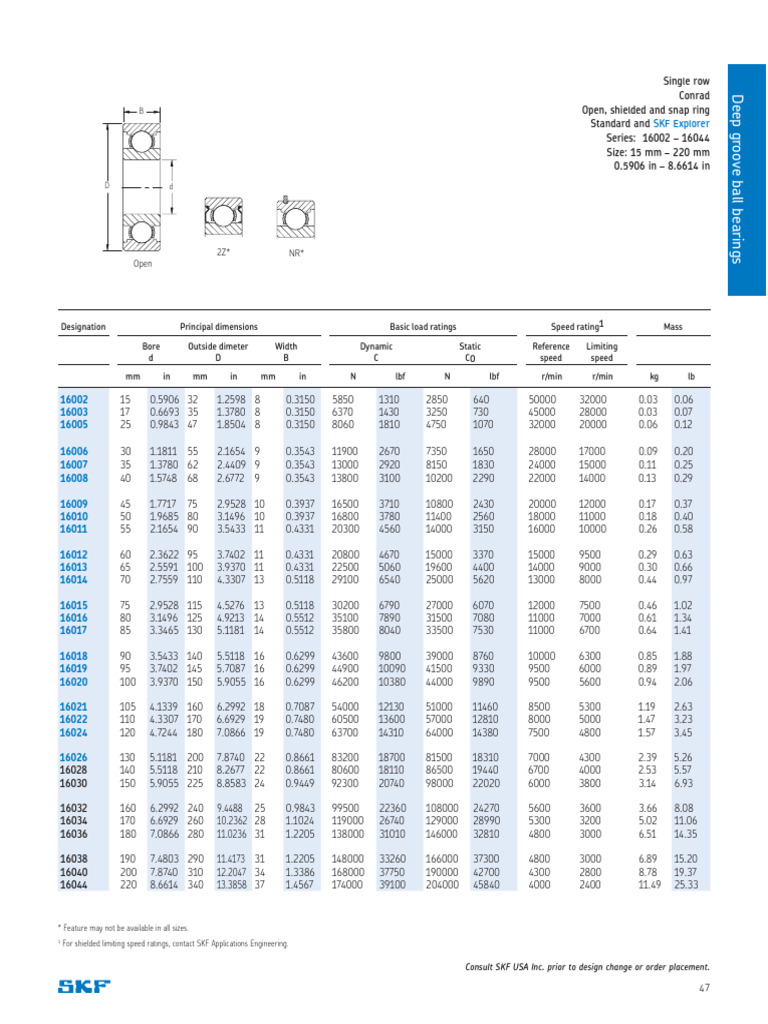 Bearing Load - Single Row | PDF | Bearing (Mechanical) | Mechanical ...