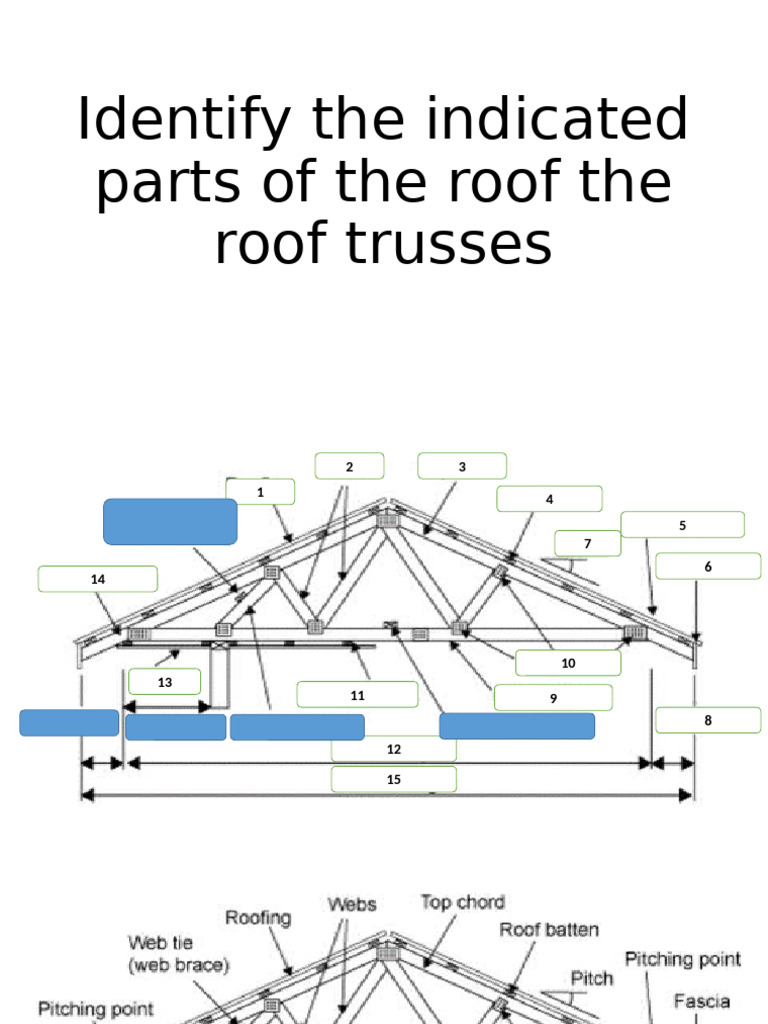 Roof Trusses Identification Guide | PDF