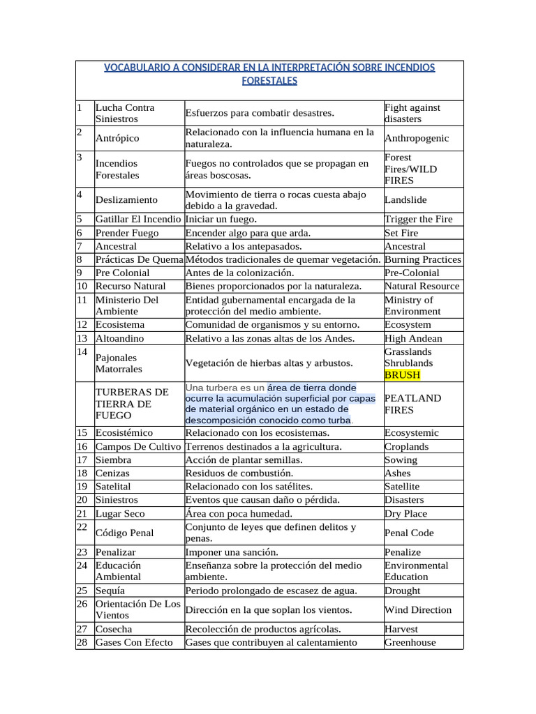 Vocabulario Incendios Forestales | PDF | Agua | Entorno natural