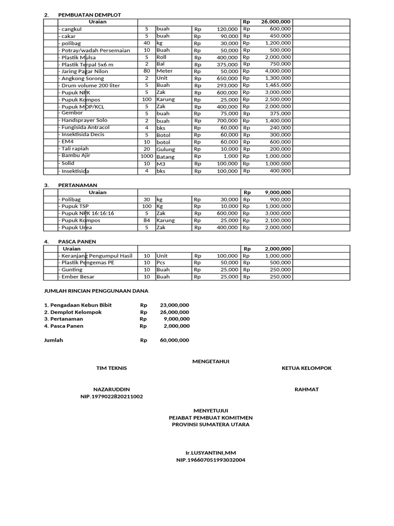 Rincian Biaya Demplot Pertanian | PDF