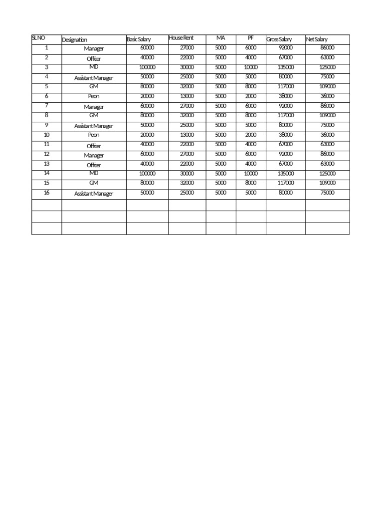 Salary Sheet | PDF