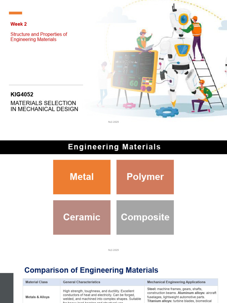 Engineering Materials: Properties & Applications | PDF | Young's ...