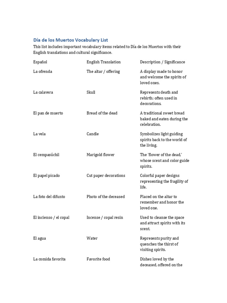 Dia de Los Muertos Vocabulary List 2025-10-25 | PDF | Mexico | Culture ...