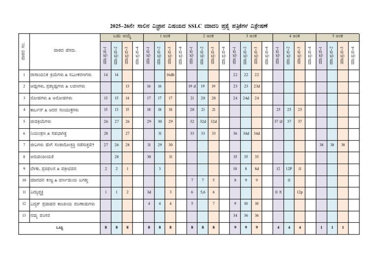 MQP Analysis 2025-26 | PDF