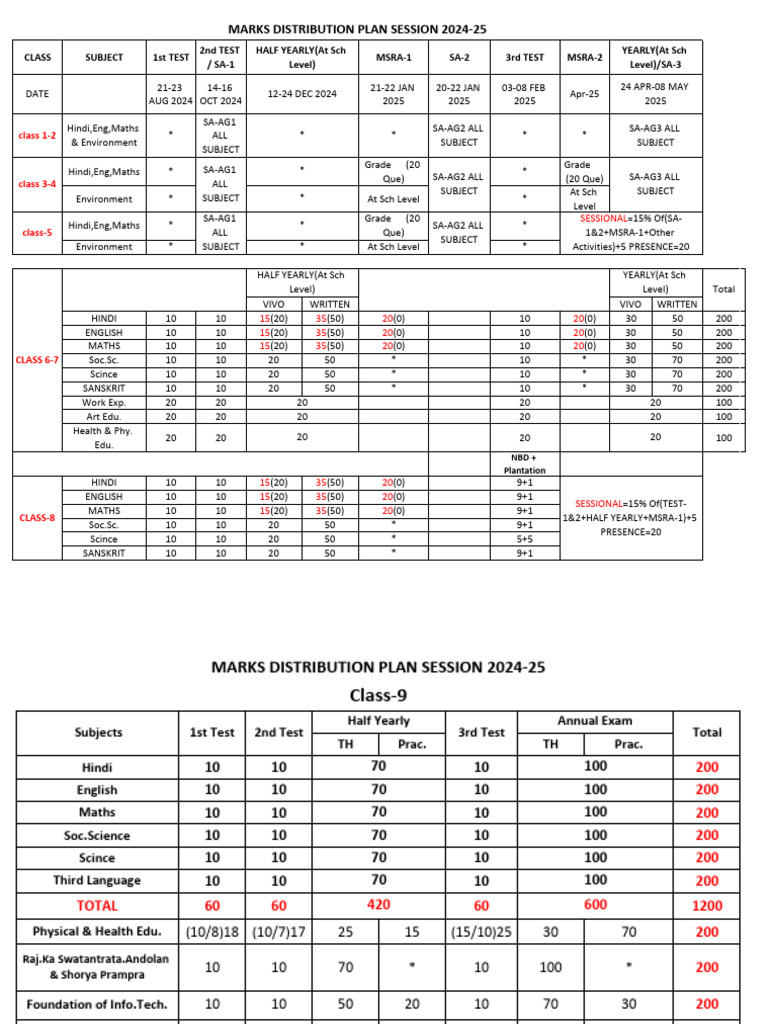 Gsss Balera (Bidasar) Churu: Marks Distribution Plan Session 2024-25 ...