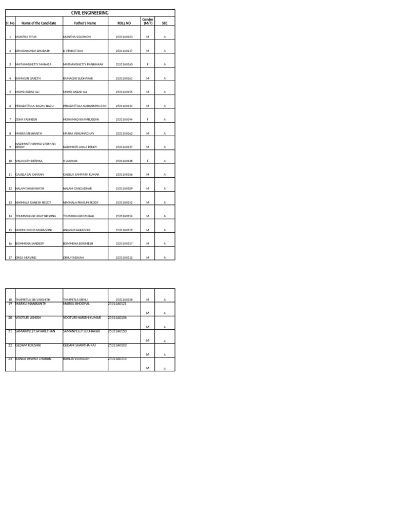 Civil Engineering Candidate List | PDF | Film Production Districts ...