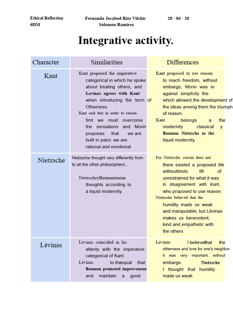 Comparison Between Kant, Nietzsche, Bauman, Lévinas and Morin | PDF ...