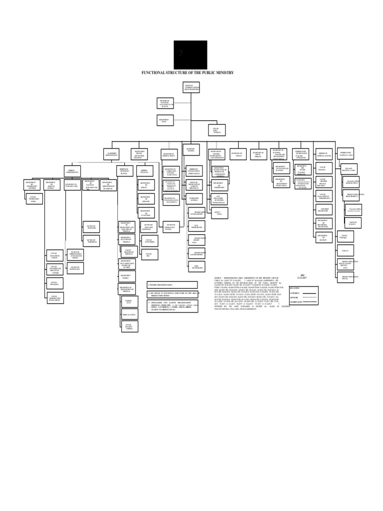Functional Structure of The Public Prosecutor's Office | PDF | Forensic ...