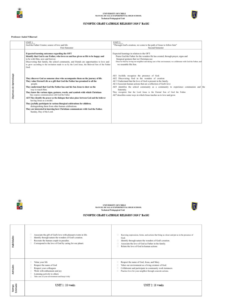 Religion Catholic - 1 Basic PDF | PDF | Jesus | God The Father