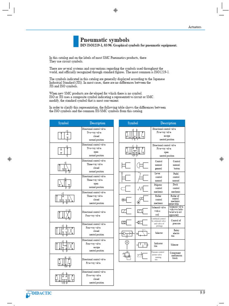Pneumatic Symbols and Actuator Guide | PDF | Valve | Equipment