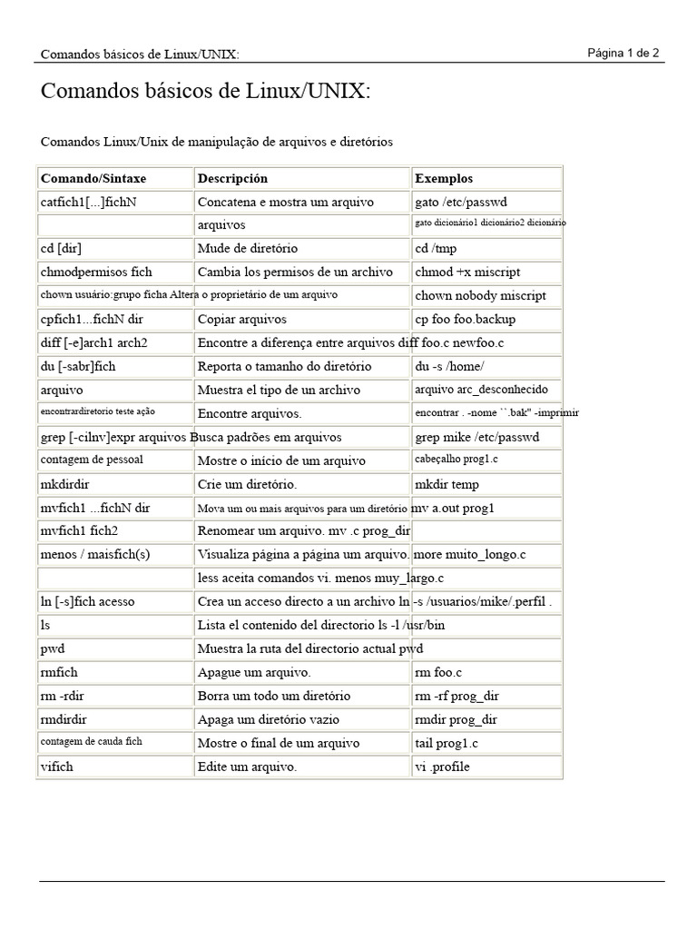 Esquema De Comandos Básicos De Linux.pdf | PDF | Linux | Unix