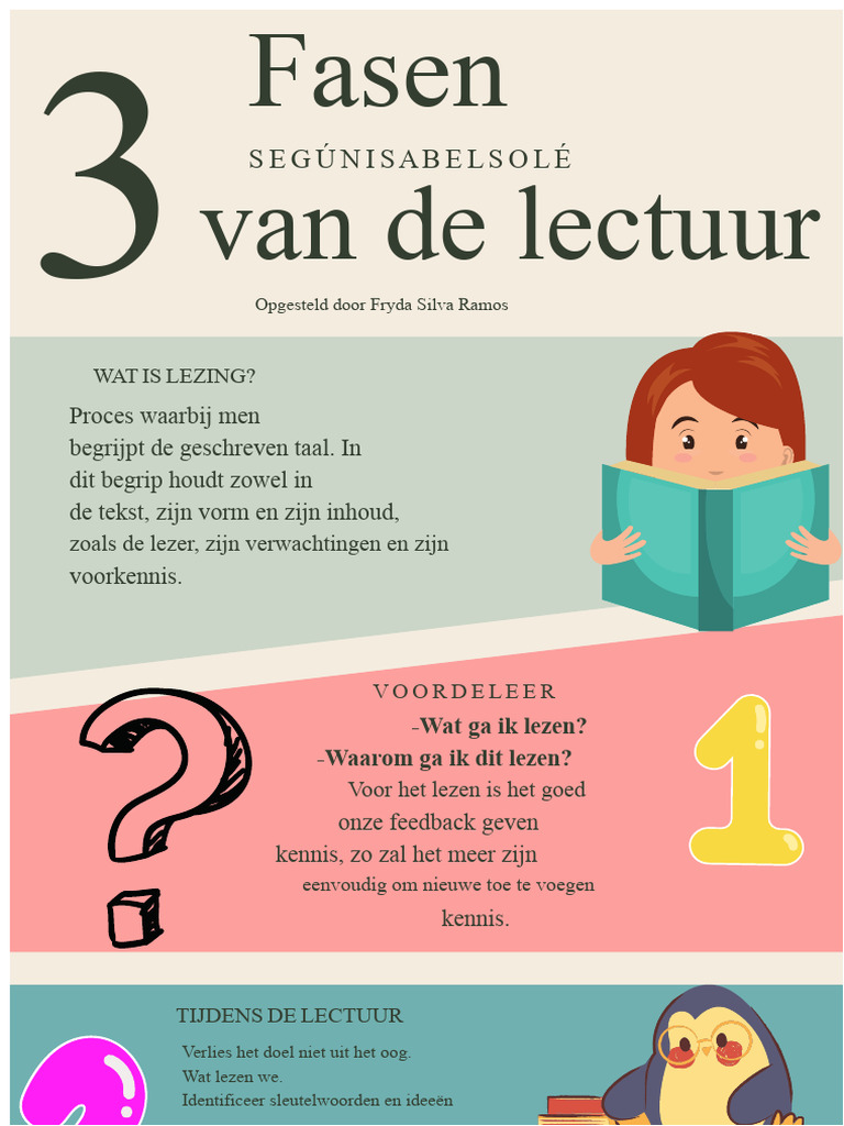 3 Fasen Van Lezen | PDF