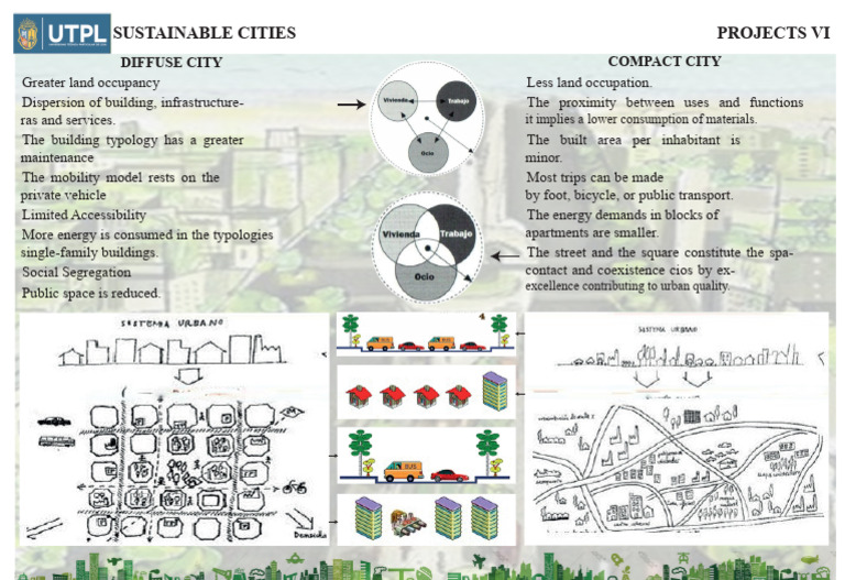 COMPACT CITY AND DIFFUSE CITY | PDF