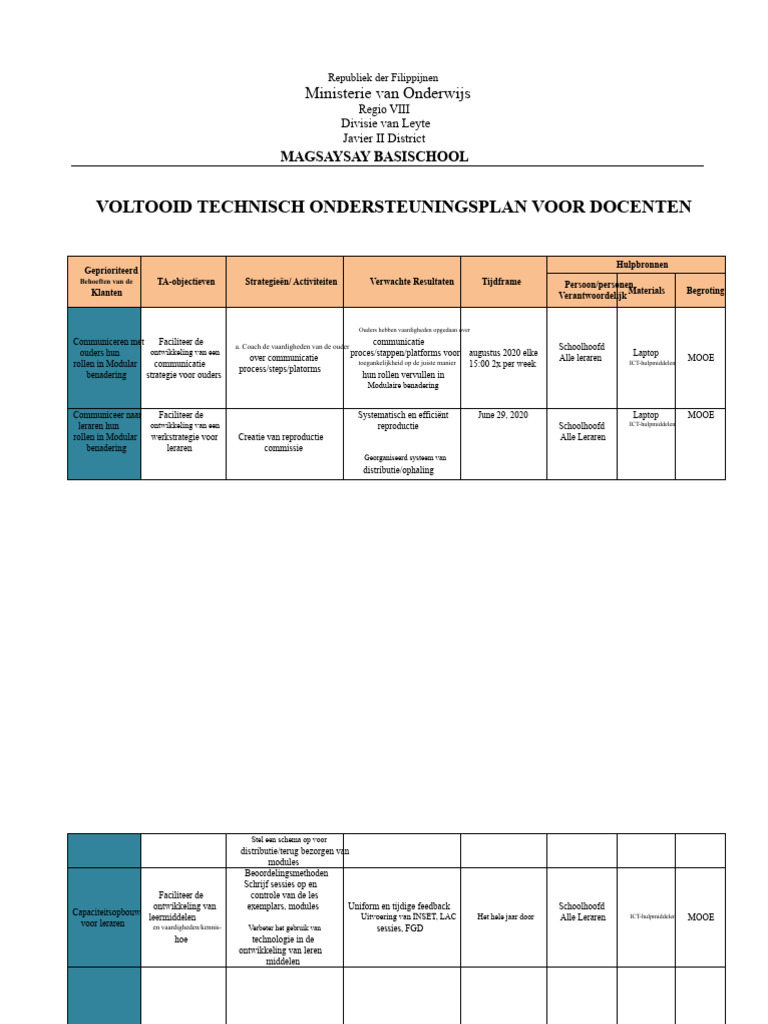 Voltooid Ta Plan Voor Leraren | PDF