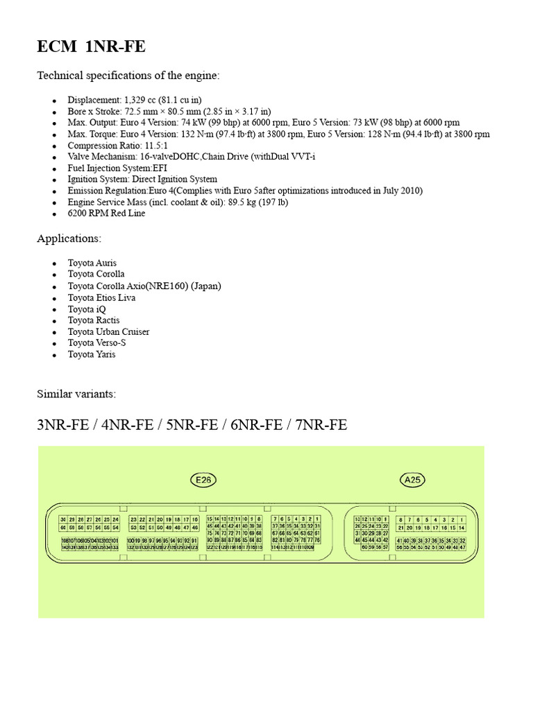 ECM 1NR-FE Variants 3NR-4NR-5NR-6NR-7NR | PDF | Throttle | Horsepower