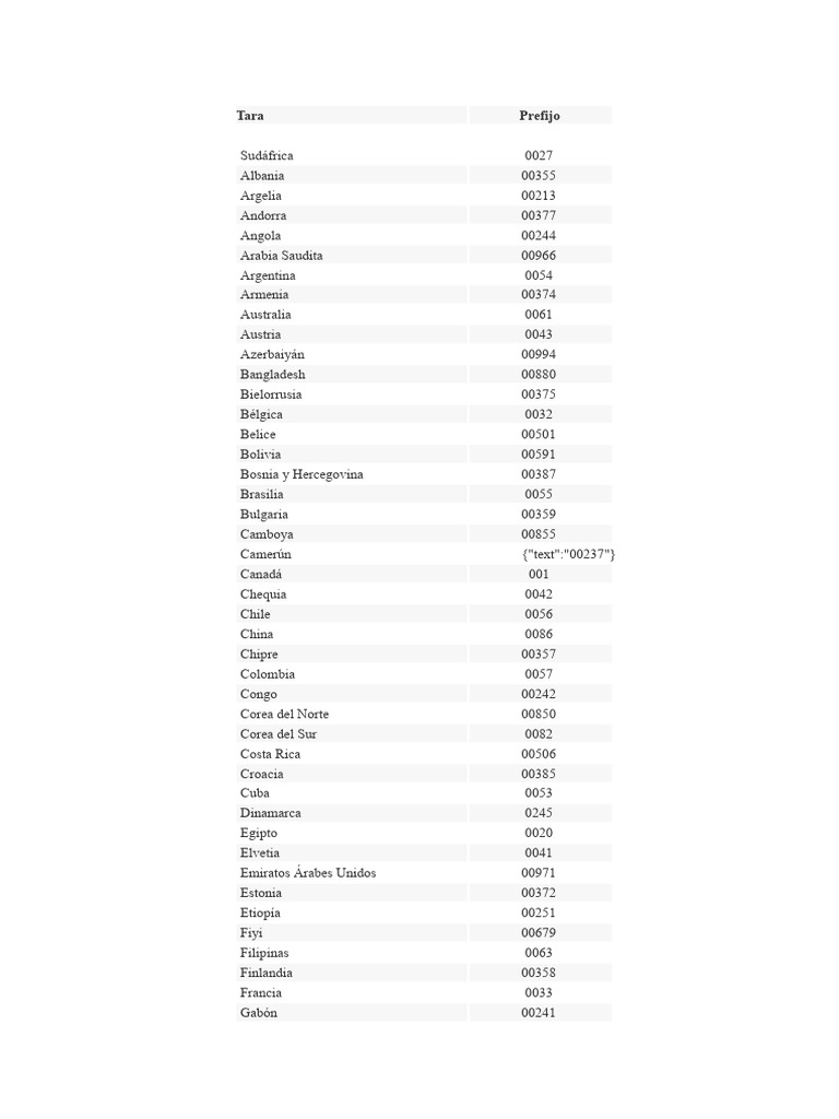 Códigos de País y Prefijos Internacionales | PDF | Árabes