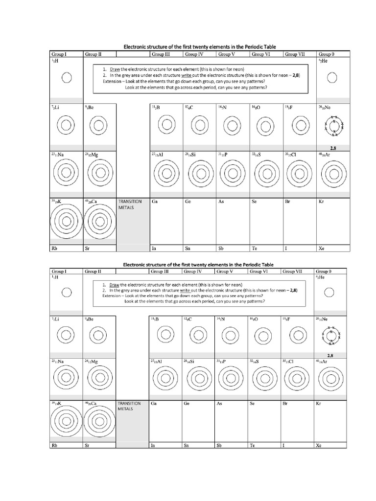 Activity Sheet - Electron Configurations | PDF