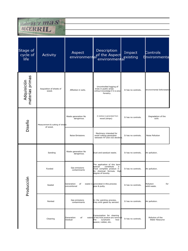 Matrix For Identification and Evaluation of Environmental Aspects and ...