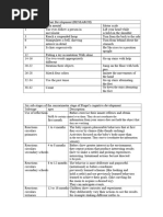 Autism Symptom Dimensions Questionnaire (ASDQ) | PDF | Body Language ...