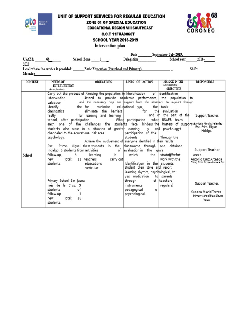 Psychology Intervention Plan Format | PDF